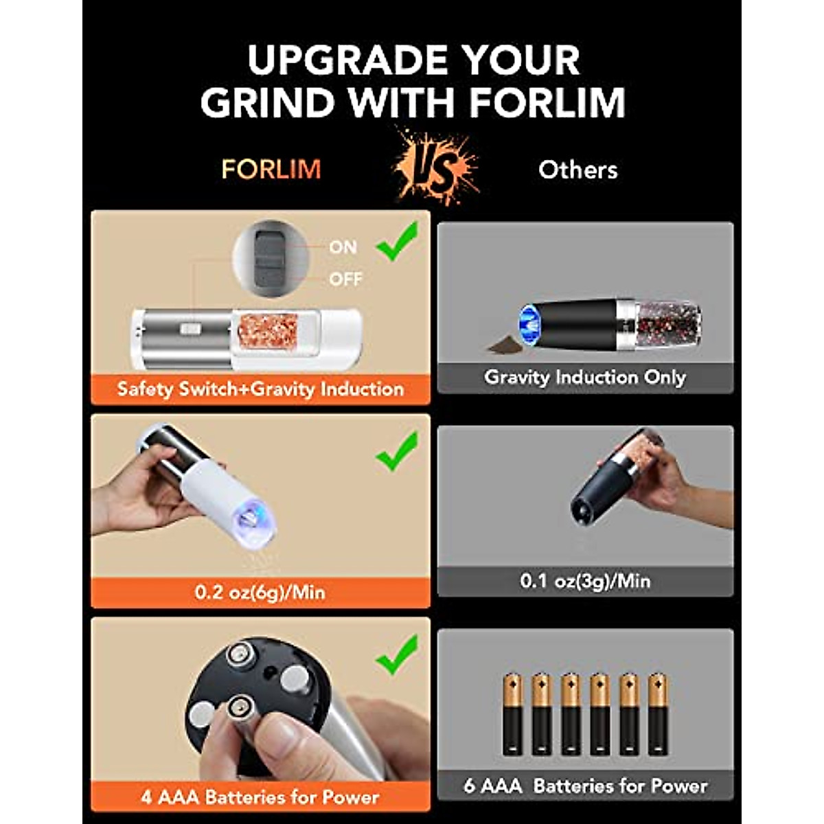 FORLIM Gravity Electric Salt and Pepper Grinder Set Battery Operated, Adjustable Coarseness, Blue LED Light, One Hand Automatic Operation, Stainless Steel Classic Black & White, 2 Mills