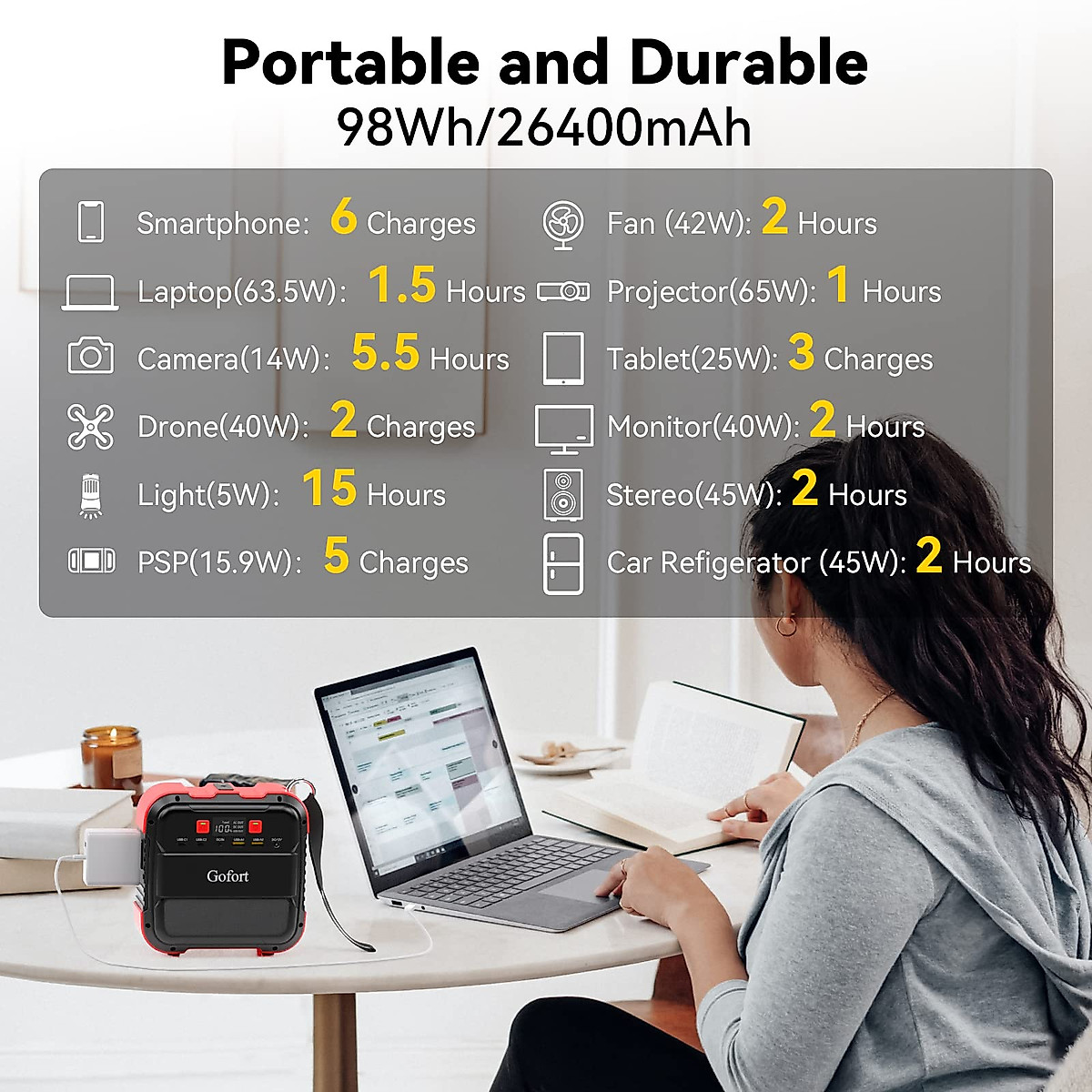 GOFORT Portable Power Station 120W(Peak 240W), 98Wh DC Port USB QC3.0 Portable Generator with LED Light, 110V Pure Sine Wave AC Outlet Lithium Battery, Solar Generator for Outdoor Emergency Backup