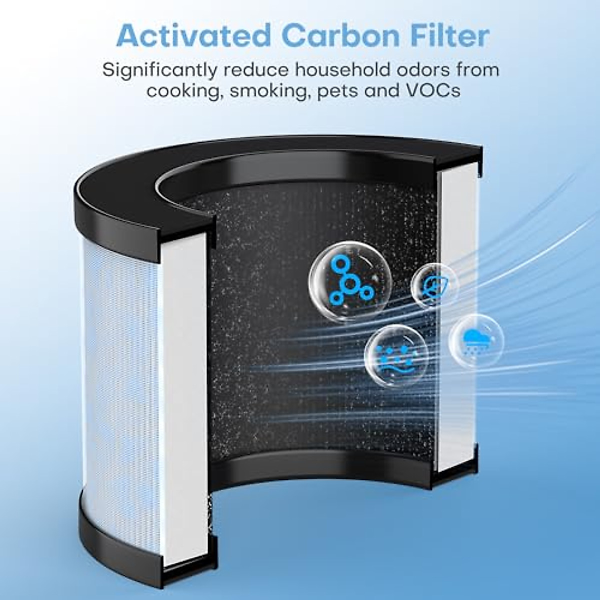 POMORON OFFICIAL MJ002H Replacement Filter, 4-Stage Filtration, High Efficiency HEPA Filter, Activated Carbon, Multi-Layer Filter, FOR MODEL MJ002H Air Purifier, MJ002H-RF(1 Pack)