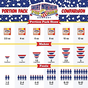 6 oz Popcorn Packs – Pre-Measured, Movie Theater Style, All-in-One Kernel, Salt, Oil Packets for Popcorn Machines by Great Northern Popcorn (40 Case)