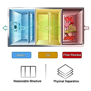oiakus Commercial Grease Trap, Stainless Steel Grease Trap, Waste Water Oil-Water Separator Under Sink W/Top Inlet, for Kitchen, Restaurant, Canteen, Factory, Home