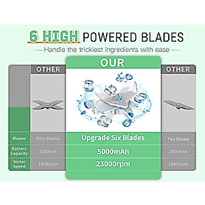 Portable Blender, 20 Oz Personal Blender for Shakes and Smoothies with 6 Blades, Small Fresh Juicer Portable Blender Cup Rechargeable BPA-Free, Mini Blender Portable for Travel/Office/Home/Gym/Camping