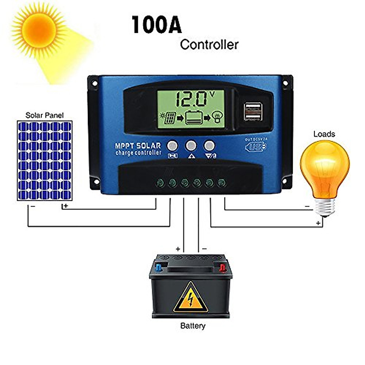 noband 100A MPPT Solar Panel Regulator Charge Controller 12V/24V Auto Focus Tracking with Dual USB Port LCD Display for Lead Acid Batteries (one Size)