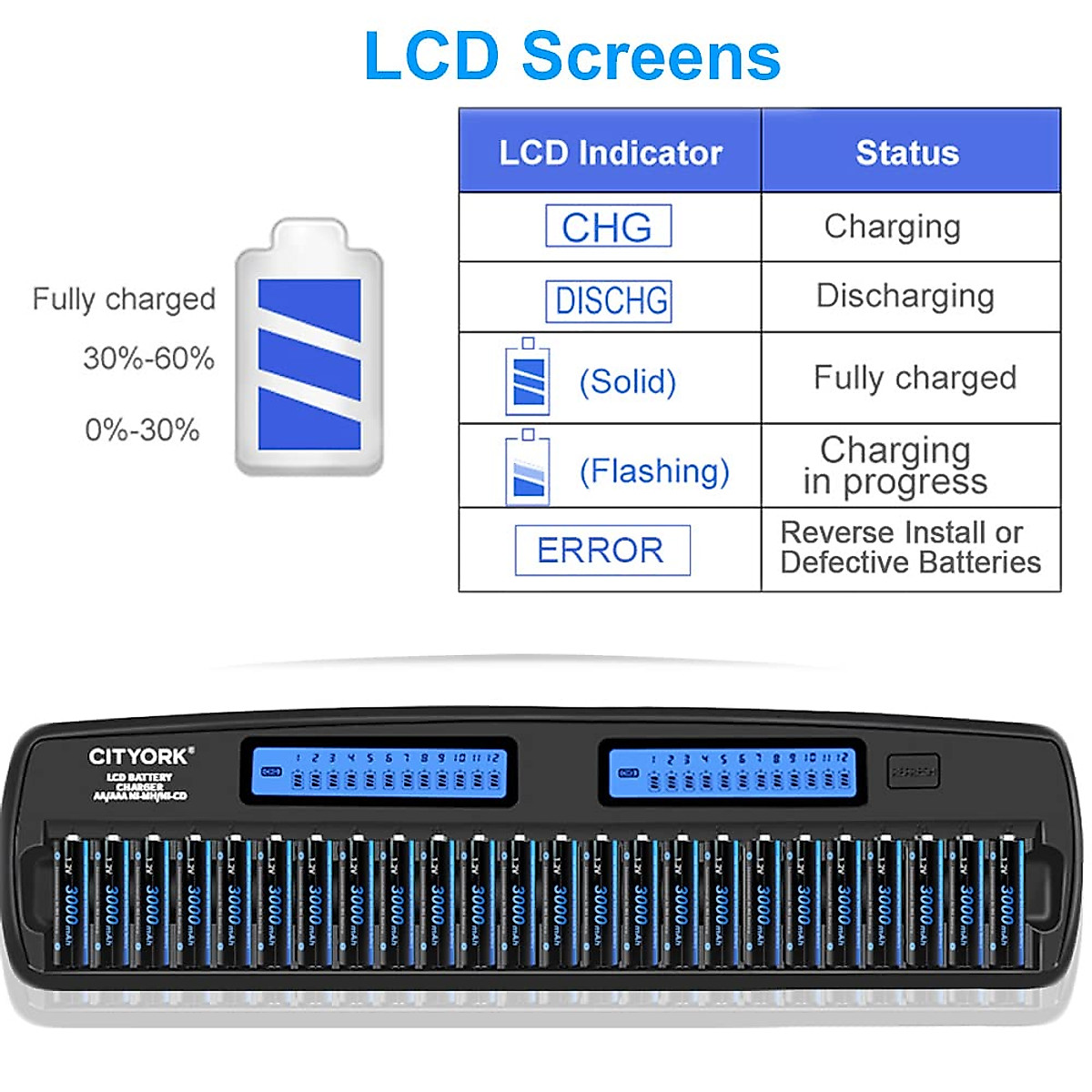 CITYORK 24 Bays Large Smart Battery Charger LCD Display Quick for 1.2V AA/AAA NiMH/NiCd Rechargeable Batteries with Built-in IC Protection & AC Wall Adapter