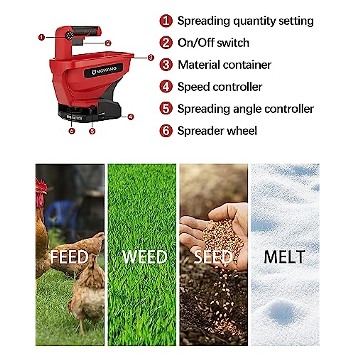 Uniqwamo Handheld Grass Seed Spreader for Milwaukee M18 Li-ion Battery, Available Year-Round, Grass Seeds, Rock Salt and De-icer Out-Doors (Battery not Included)