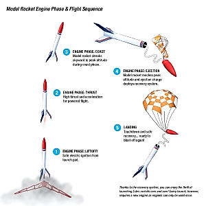 Estes Hi-Flier Flying Model Rocket Kit