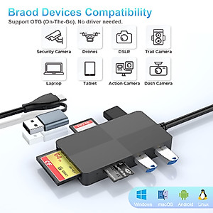 USB C USB3.0 Multi Card Reader Hub, SD/XD/TF/CF/MS Card Slot with 3 USB3.0, 8 in 2 Memory Card Reader/Adapter/Hub for SD SDXC SDHC CF CFI XD MS TF Micro SD Micro SDXC SDHC MS MMC UHS-I USB Stick Mouse