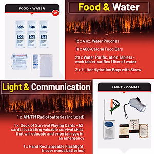 72 Hour Emergency Kit - 2-Person, 3 Day Backpack, First Aid Kit, Survival Blanket, Emergency Food, Emergency Water Portable Disaster Preparedness Go-Bag for Earthquake, Fire, Flood
