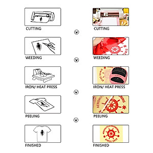 HTV Iron on Vinyl 12Inch by 12ft Roll Heat Transfer Vinyl for T-Shirt HTV Vinyl Rolls for All Cutter Machine - Easy to Cut & Weed for Heat Transfer Design (12ft, Red)