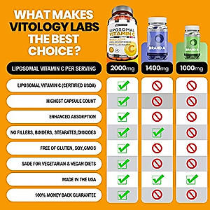 Premium Liposomal Vitamin C 2000mg - 180 Capsules –Ultra Potent High Absorption Ascorbic Acid, Supports Immune System & Collagen Booster - Powerful Antioxidant High Dose Fat Soluble Vitamin C
