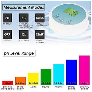 Smart Water Quality Tester: 6-in-1 Bluetooth Floating Monitor for Pools, Spas, and Hydroponics - pH, EC, ORP, Chlorine, Salinity, and Temperature Measurement
