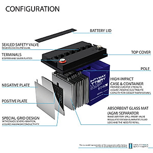 Mighty Max Battery 12V 35AH Gel Replacement Battery for MK MU-1 SLD G - 2 Pack