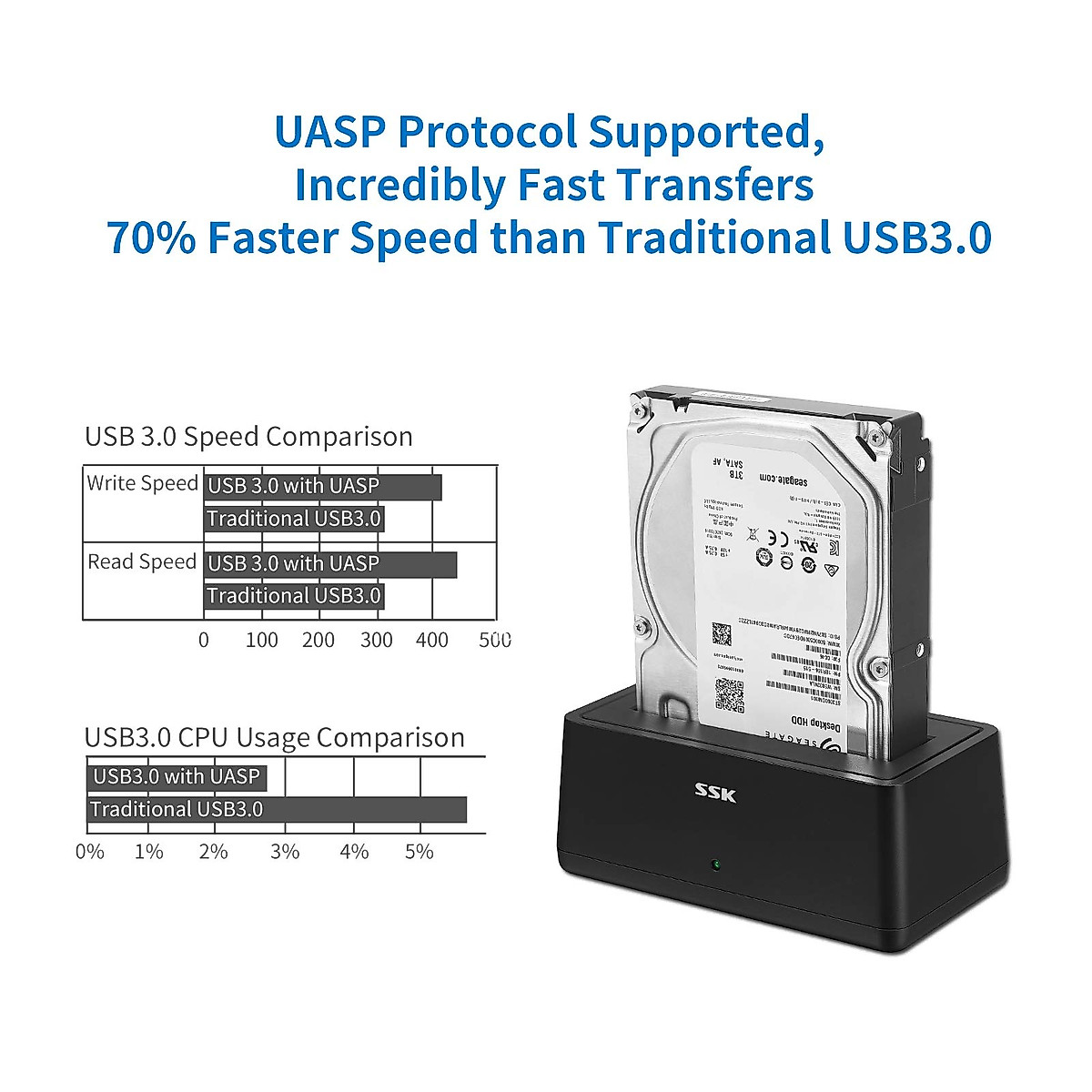 SSK USB 3.0 to SATA External Hard Drive Docking Station Enclosure Adapter for 2.5 & 3.5 Inch HDD SSD SATA, super speed up to 5Gbps, Support UASP no drivers needed(20TB Supports)