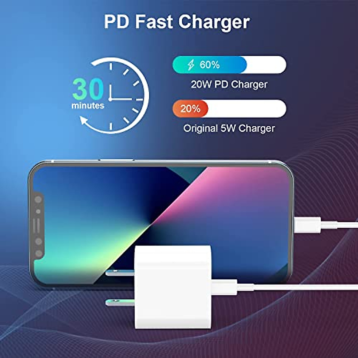 iPhone 14 13 12 Fast Charger [Apple MFi Certified],USB C Wall Charger Fast Charging 20W PD Adapter with 10FT Type-C to Lightning Cable Compatible with iPhone 14 13 12 Pro Max Mini 11 Xs XR X 8 Plus