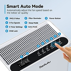 Tailulu H13 True HEPA Machine for Home Large Room up to 1614 Ft², Helpful for Dust Smoke Pollen Allergies Pets Hair Dander, Ozone Free, White