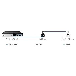 GeeekPi Gigabit USB-C PoE Splitter 48V to 5V IEEE802.3af Power Over Ethernet for Raspberry Pi 4B/3B+/3B,Tablets, Dropcam(48V to 5V 2.4A)