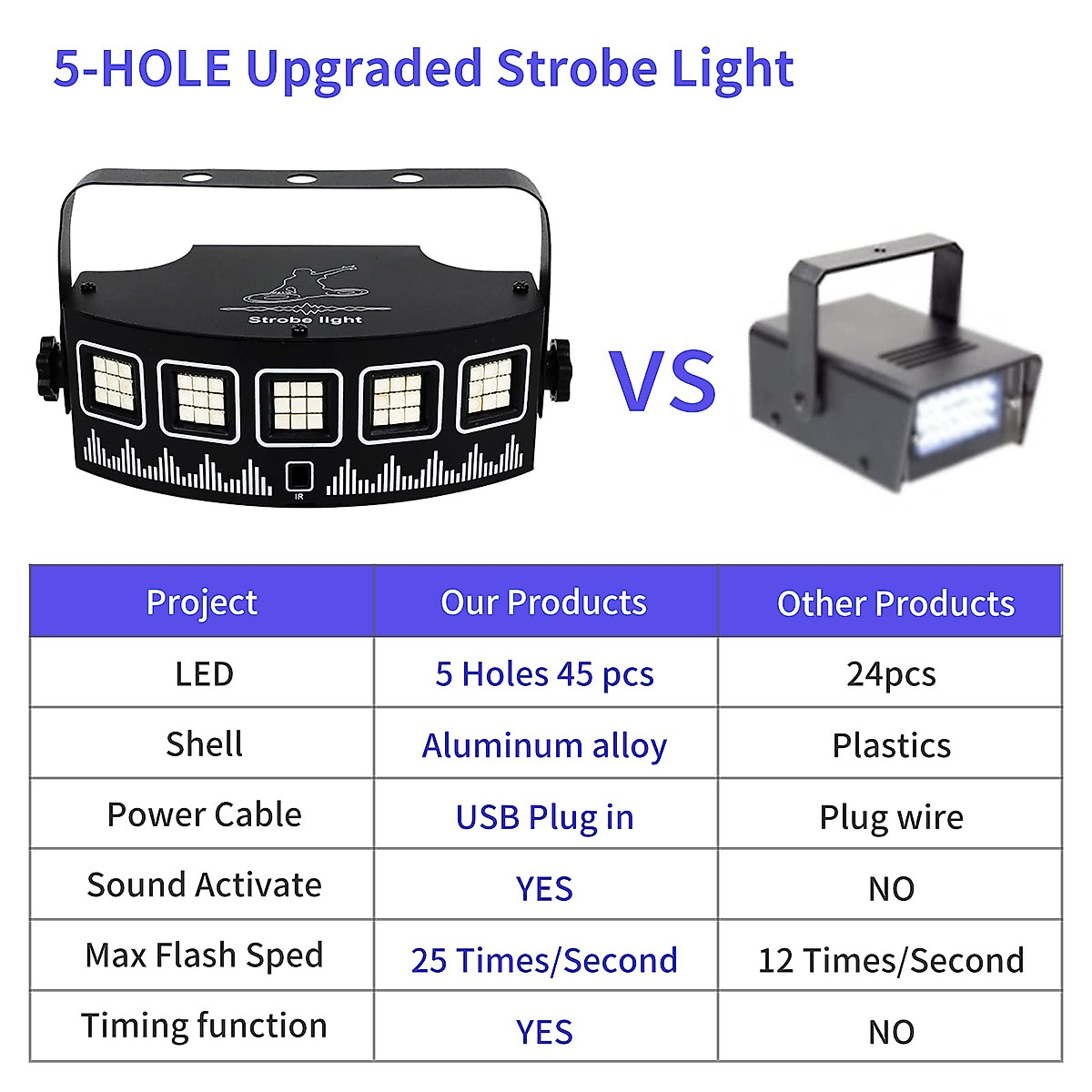 YSH Strobe Light with Remote for Parties,USB Powered Sound Activated&Speed Control &Timing Flashing Lights,45 Super Bright RGB LEDs Stage Lighting for Room Dance Party DJ Karaoke Xmas Wedding Show