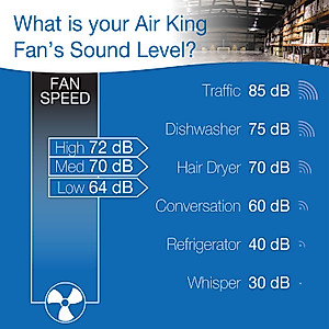 Air King 9070 30-Inch 1/3-Horsepower Industrial Grade Wall Mount Fan, Black Finish