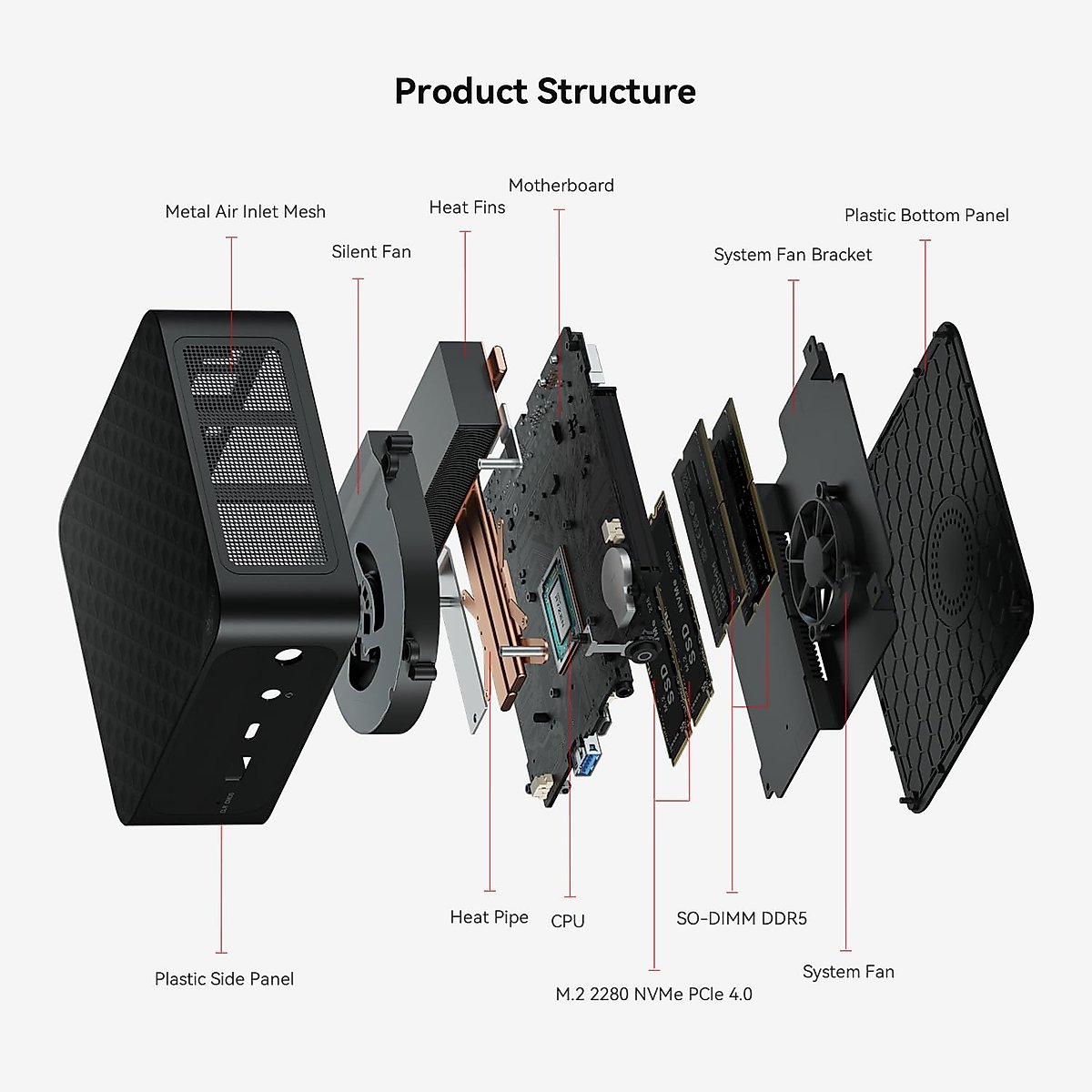 Beelink Mini PC SER6 6900HX AMD Ryzen 9 Processor(8C/16T, up to 4.9GHz) 32GB DDR5 1TB SSD Radeon 680M Graphics Micro Computer, HDMI 2.1/USB4/WiFi6/BT 5.2, Home&Office Mini Desktop Computers