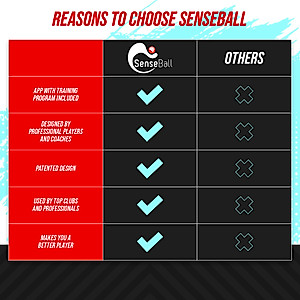SenseBall Soccer Ball | Training Equipment for Kids | Improve Skills & Control with 50 Exercise Videos & Personal Soccer Coach App