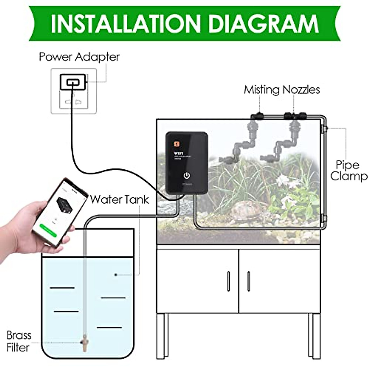 ZWOOS Smart Reptile Terrarium Humidifiers, Reptile Misting System with Timer, APP Control - Quiet, No Leaking, Easy to Use