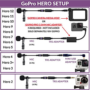 Purple Panda Lavalier Lapel Microphone Kit - Clip-on Omnidirectional Condenser Lav Mic Compatible with iPhone, iPad, GoPro, DSLR, Zoom/Tascam Recorder, Samsung, Android, PS4