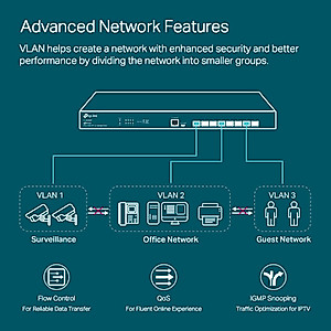TP-Link TL-SX3008F | 8 Port 10G SFP+ Enterprise Level Switch | L2+ Smart Managed | Omada SDN Integrated | IPv6 | Static Routing | L2/L3/L4 QoS, IGMP & LAG | 5 Year Manufacturer Warranty
