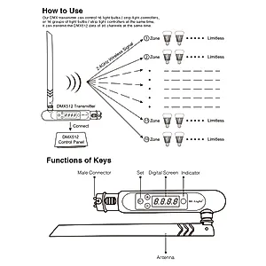 LGIDTECH Mi.Light DMX512 LED Transmitter,Only Work With DMX512 Console,Not Work With Computer Software and Oscilloscope