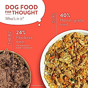 Portland Pet Food Company Human-Grade Wet Dog Food Pouch: Fresh Dog Food Mixer and Dog Food Topper Multipack Packets