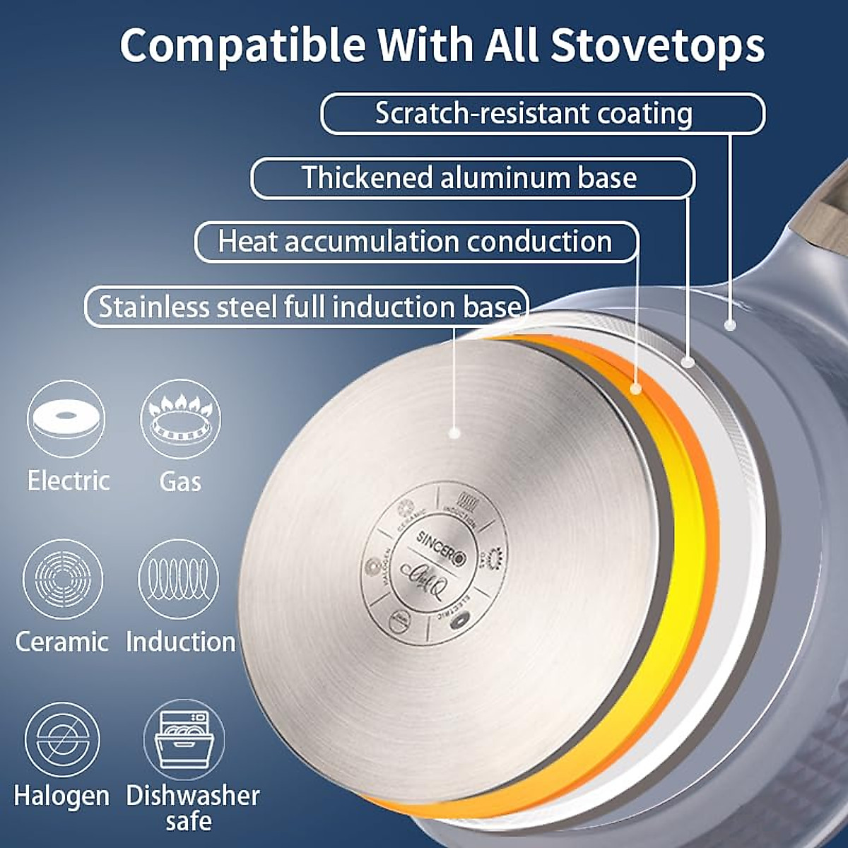 SINCERO Diamond serial Nonstick Frying Pan Skillet with Glass Lid,Omelet Pans,Induction Compatible,Healthy Granite Coating,PFOA Free,Stone Cookware Chef's Pan(9.5inch with lid-Azure Blue)