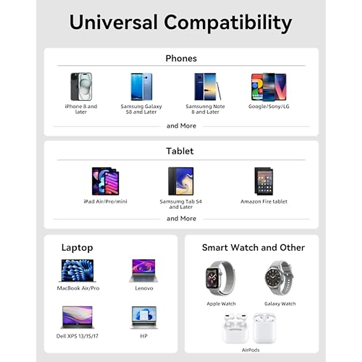 100W Fast Charger, MOKiN GaN+ Dual Port MacBook Pro Charger with Foldable Plug for iPad Pro, iPhone 15/14, Samsung Galaxy, XPS 13, Latitude, Inspiron 14/16, Envy, Chromebook, Spectre, EliteBook.