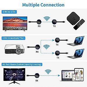 HDMI Wireless Transmitter and Receiver 4K, AIMIBO Wireless HDMI Extender Live Streaming Video/Audio No Lag for Laptop, PC, Cable Box, Camera, Blu-ray, DVD, PS5 to Monitor, Projector, HDTV - 165FT/50M