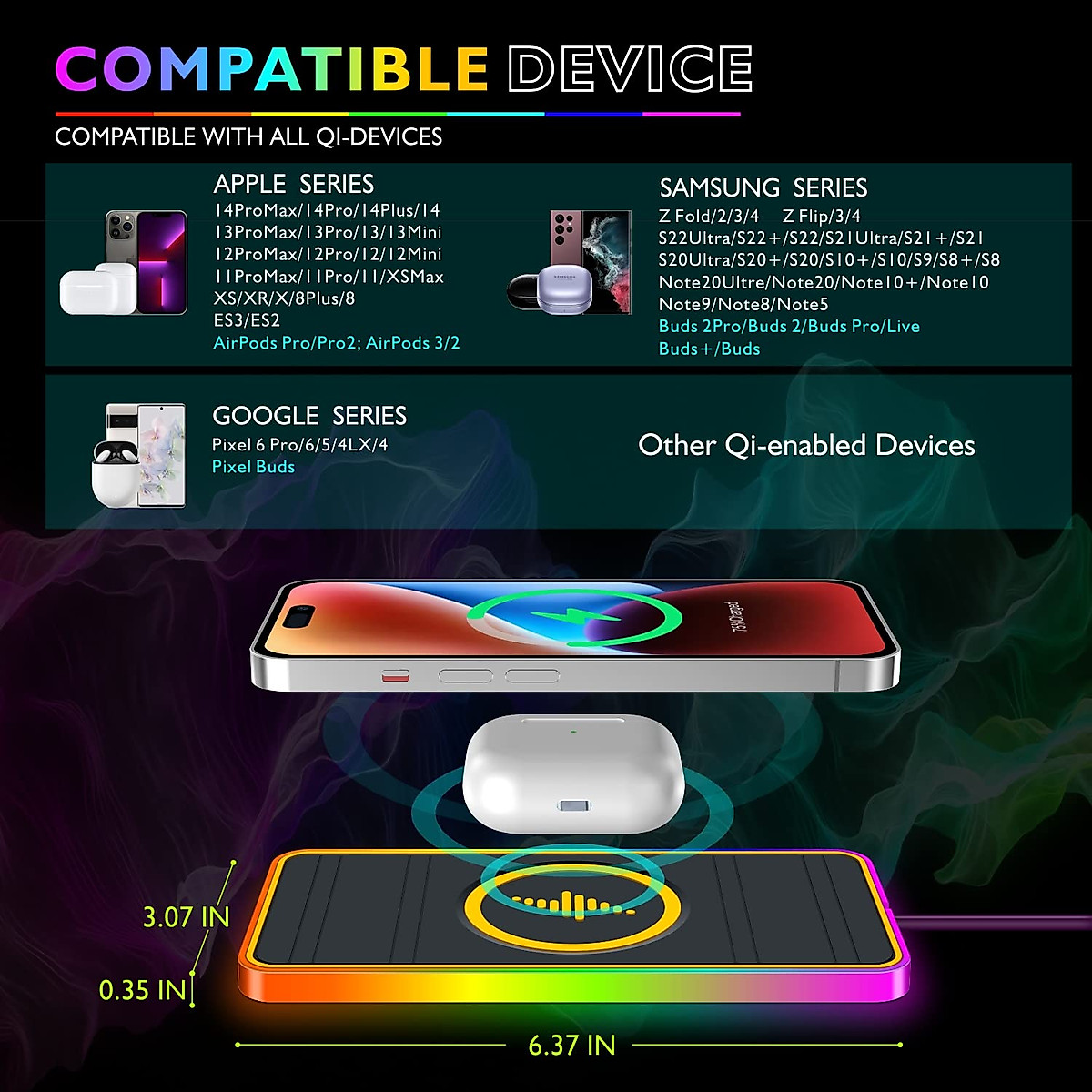 Wireless Car Charger, LANSEMKU Wireless Car Charging Pad Non Slip Car Wireless Phone Charging mat fit for iPhone 14 13 12 11 Pro Max Xs, Samsung Galaxy S23 Ultra S22 S21 S20, S10+ S9+ Note 9, etc