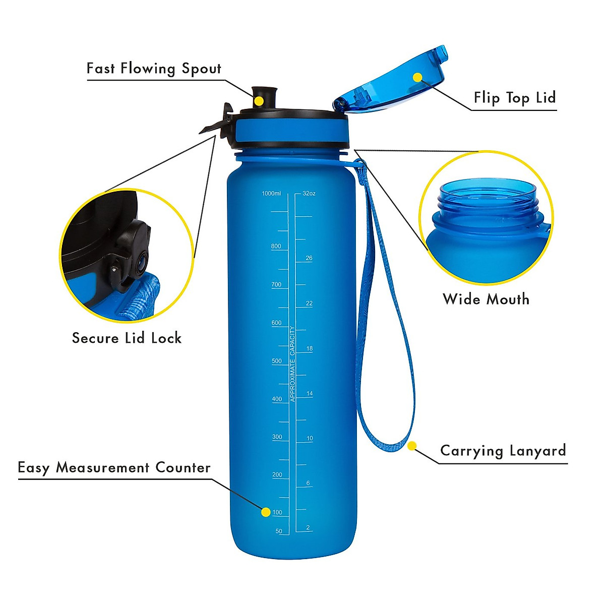 Brimma Premium Sports Water Bottle with Leak Proof Flip Top Lid - Eco Friendly & BPA Free Tritan Plastic - Must Have for The Gym, Yoga, Running, Outdoors, Cycling, and Camping