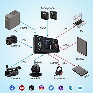 RGBlink Video Capture Card for Streaming, PCIe/Internal Capture Card Alternative, 4 HDMI to USB, Stream & Record in 1080P, Capturadora de Video for PS5/4 Pro, Xbox Series to OBS, Twitch, Zoom, YouTube