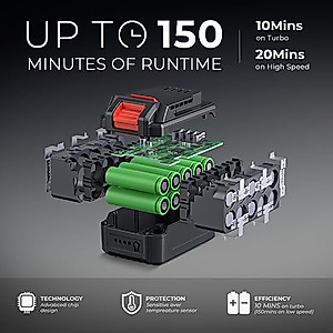 DongCheng Leaf Blower - 650CFM, 40V Cordless Leaf Blower with 2 4.0Ah Batteries, Advanced Brushless Motor, Shoulder Strap. Electric Leaf Blower for Lawn Care, Cleaning Yard & Road