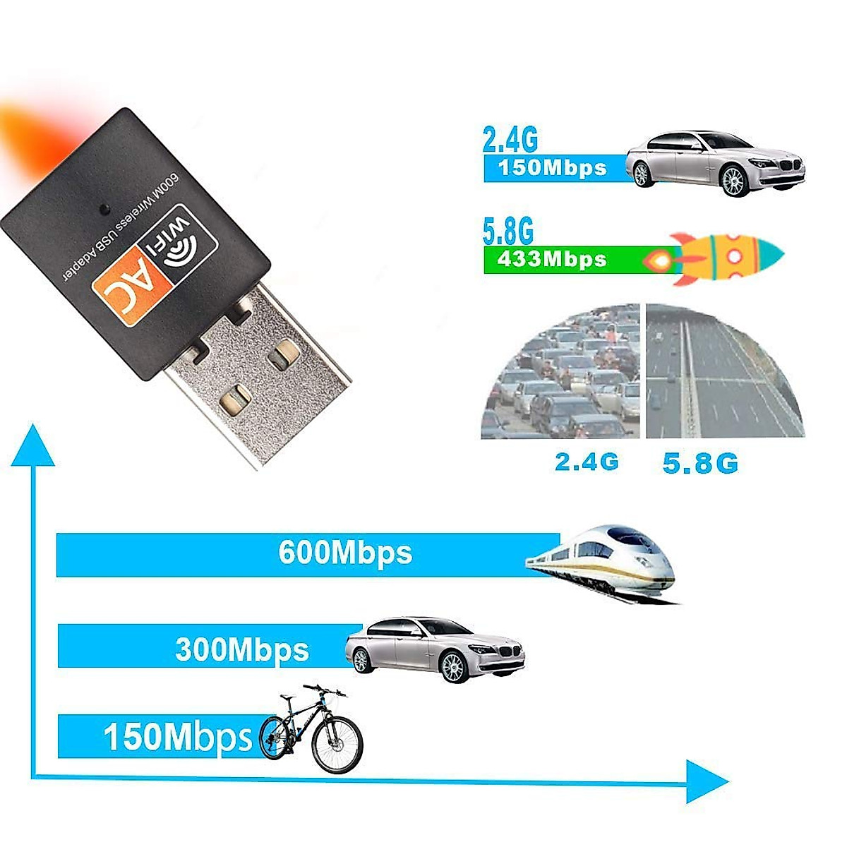 XVZ USB WiFi Adapter, 600mbps Dual Band 2.4G/ 5G Wireless Adapter, Mini Wireless Network Card WiFi Dongle for Laptop/Desktop/PC, Support Windows10/8/8.1/7/Vista/XP/2000, Mac OS X 10.6-10.13