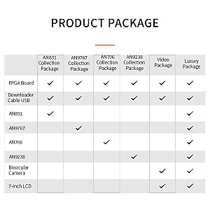 ALINX AX7Z020C: Zynq-7000 SoC XC7Z020 (FPGA Development Board + USB Downloader)
