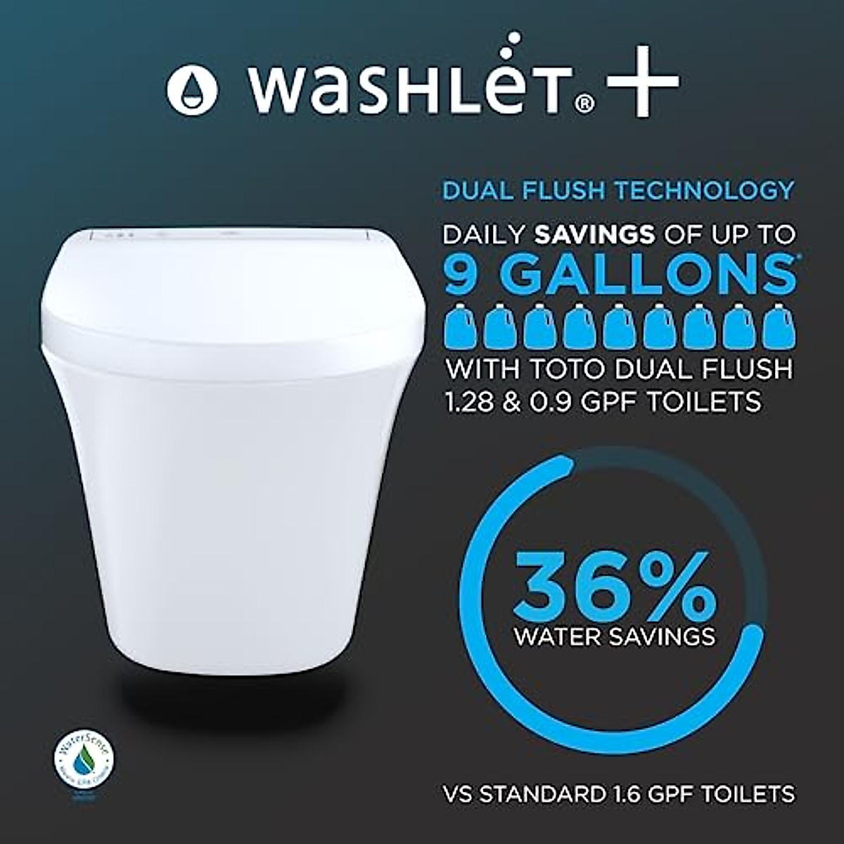 TOTO® WASHLET®+ EP Wall-Hung Elongated Toilet with S7 Contemporary Bidet Seat and DuoFit® In-Wall 0.9 and 1.28 GPF Dual-Flush Tank System, Matte Silver - CWT4284726CMFG#MS
