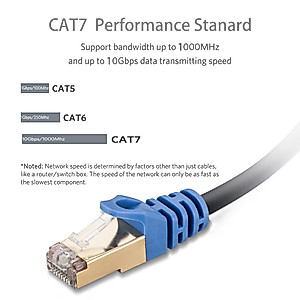 Outdoor Ethernet Cable 250 ft, Cat7 Outdoor Ethernet Cable Waterproof Ethernet Cable High Speed LAN Network Patch Cable Cord with Gold-Plated RJ45 Connector for Ethernet Printer, IP Cameras,Switch POE