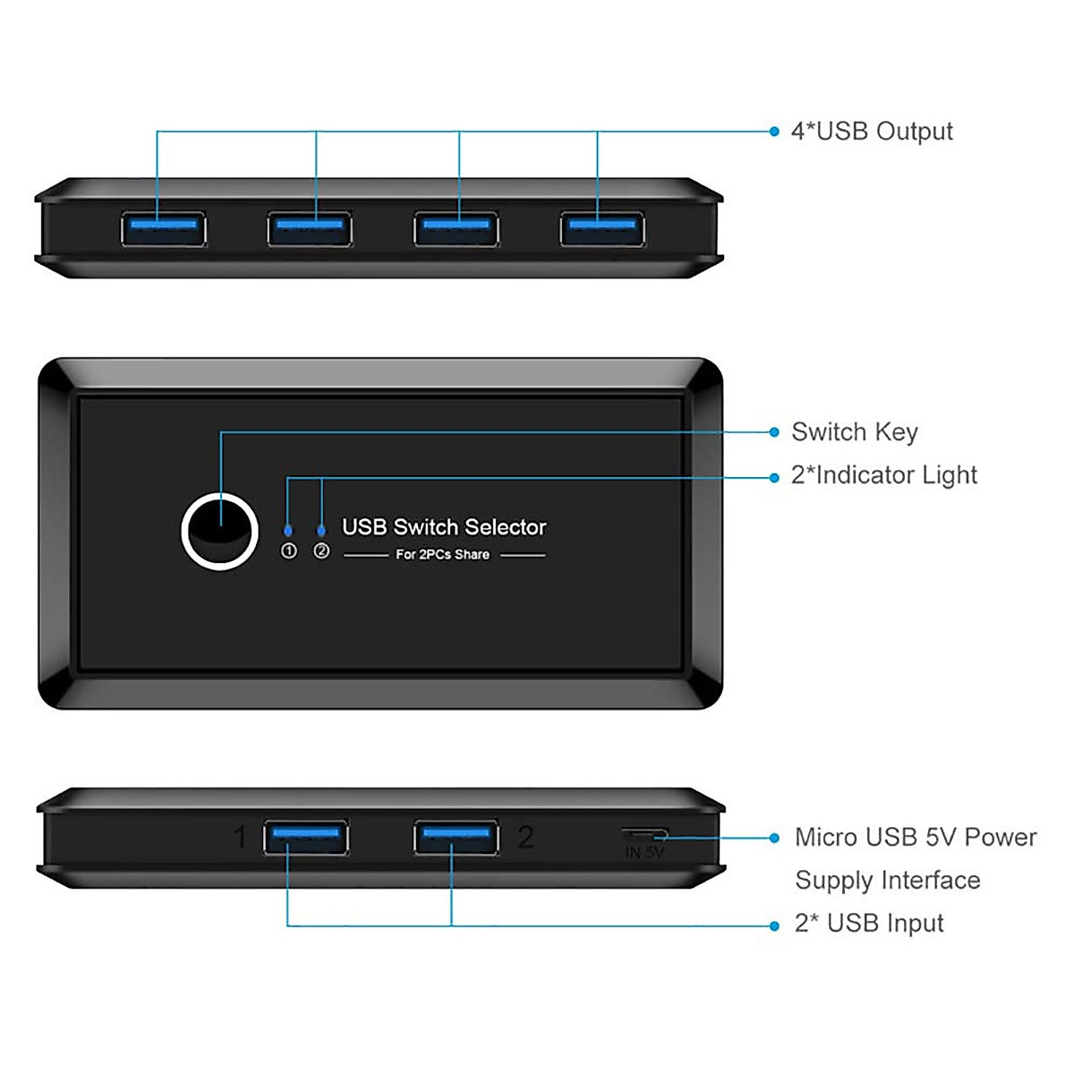 USB 3.0 Switcher Selector 2 Computers Sharing 4 USB Devices KVM Switch Hub Adapter for Keyboard Mouse Printer Scanner U-Disk, Hard Drives, Headsets, KVM Console Box Compatible with Mac/Windows/Linux
