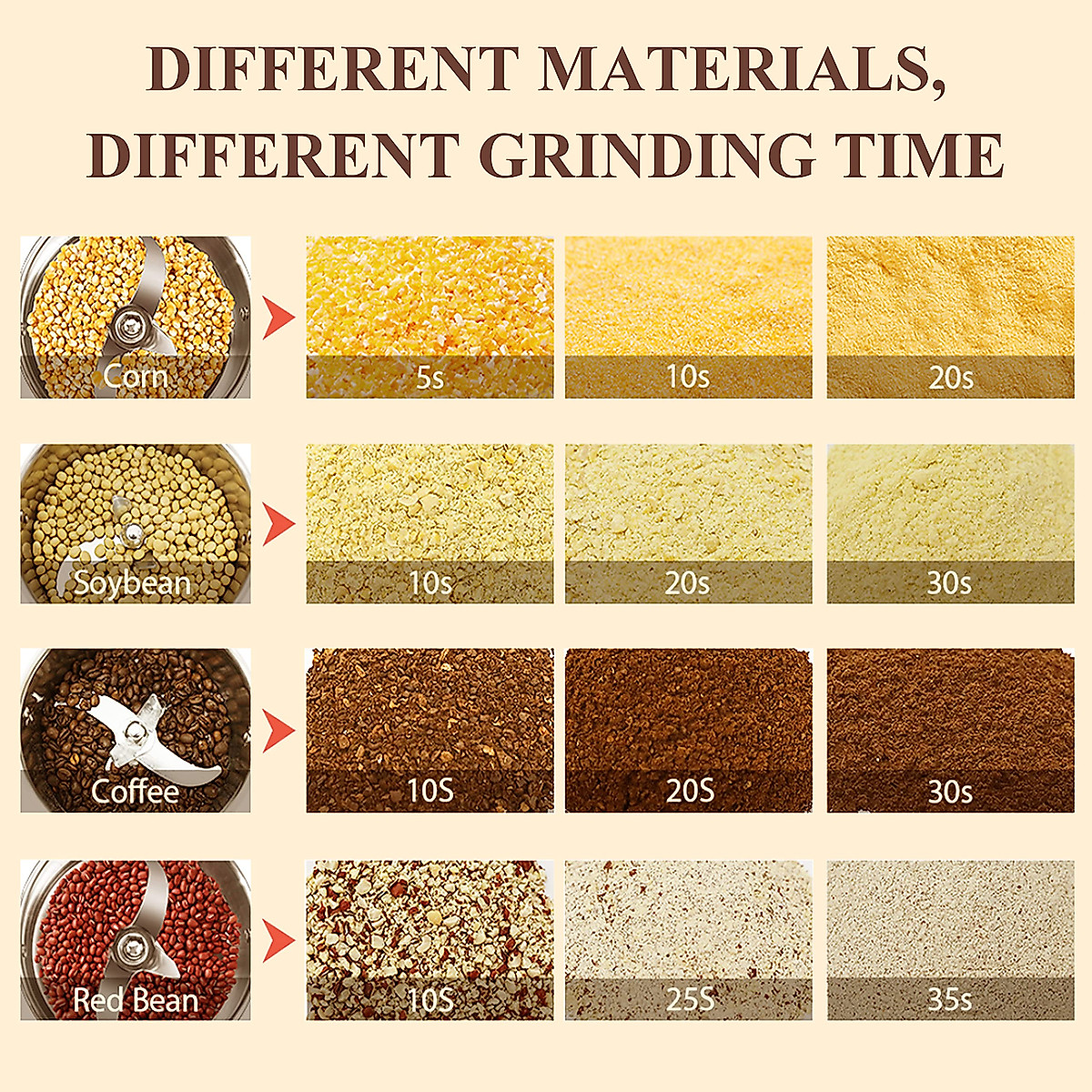 750g Electric Grain Dry Grinder Commercial Swing Type Dry Mill Machine, Stainless Steel 2600W High Speed Pulverizer for Coffee Spice Grind…