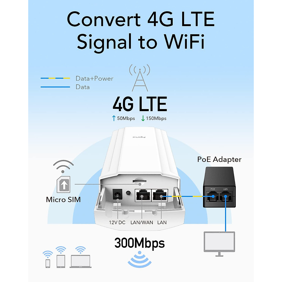 Cudy Unlocked Outdoor 4G LTE Modem Router with SIM Card Slot, N300 WiFi, EC25-AFX, IP65, PoE or DC, Pole or Wall mounting, DDNS, VPN, Cloudflare, LT300 Outdoor
