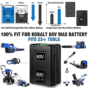 Jialitt 80V 3.0Ah Replacement for Kobalt 80V Battery Max KB2580-06 KB580-06 KB680-06 KB280-06 Lithium Ion Cordless Power Equipment