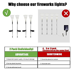 2 Pack Solar Firework Lights, Solar Garden Lights Outdoor 120 Led, Waterproof Solar Garden Fireworks Lamp, Solar Outdoor Decorative Stake for Landscape Light Patio Patio Party Christmas