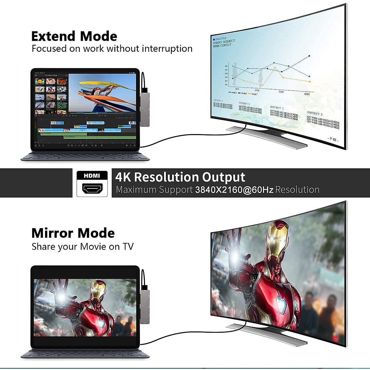 iPad Pro USB C Hub, 4K 60Hz HDMI 7-in-1 Adapter for iPad Pro M2 12.9 11 inch iPad Air 5 Docking Station, USB-C PD, SD/TF Card Reader, USB 3.0, 3.5mm Headphone Jack, iPad Mini 6 Accessories