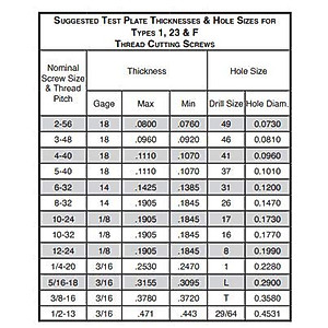 Newport Fasteners Floorboard Thread Cutting Screws 1/4-20 x 2 1/2 (Quantity: 100 pcs) Type F Star Drive Black Phosh T-30 Drive Alloy Steel