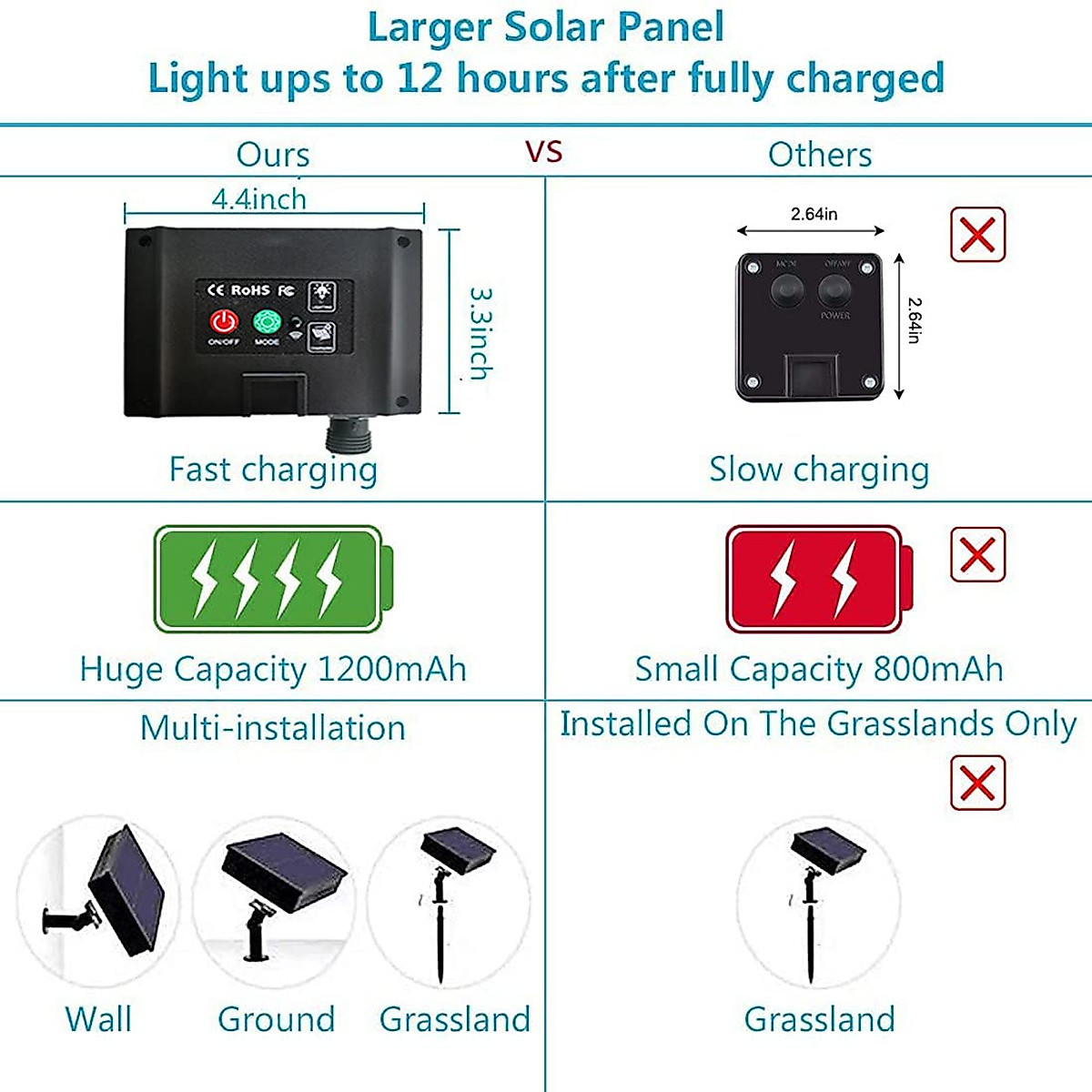 BIGKJYBC 300 LED Upgraded Solar Fairy Watering Can Lights, Remote Control Solar String Lights Outdoor Waterproof Firefly Bunch Lights, Fairy Lights for Vines Garden Wedding Tents Decor(Warm White)