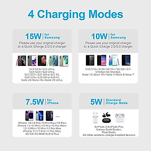 15W Wireless Charger Fast Charging Pad for Samsung Galaxy S24 S23 S22 S21 S20 Ultra 5G FE S10 S9 S8 S7 S6, Note 20 10 9 8, Google Pixel 8, 7 Pro, 7, 6, 6 Pro, 5, 4, 4 XL, 3, 3 XL, Pixel Buds