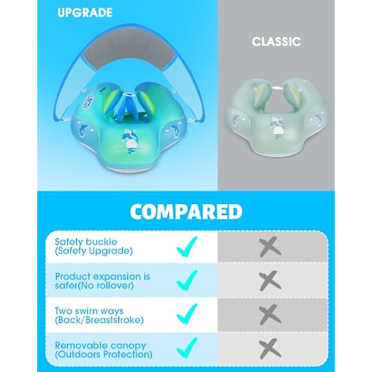 LAYCOL Baby Swimming Float Inflatable Baby Pool Float Ring Newest with Sun Protection Canopy,add Tail no flip Over for Age of 3-36 Months (Blue, L)